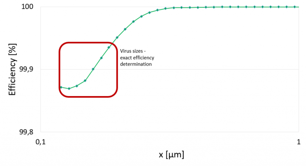 PMFT 1000 M - Palas China