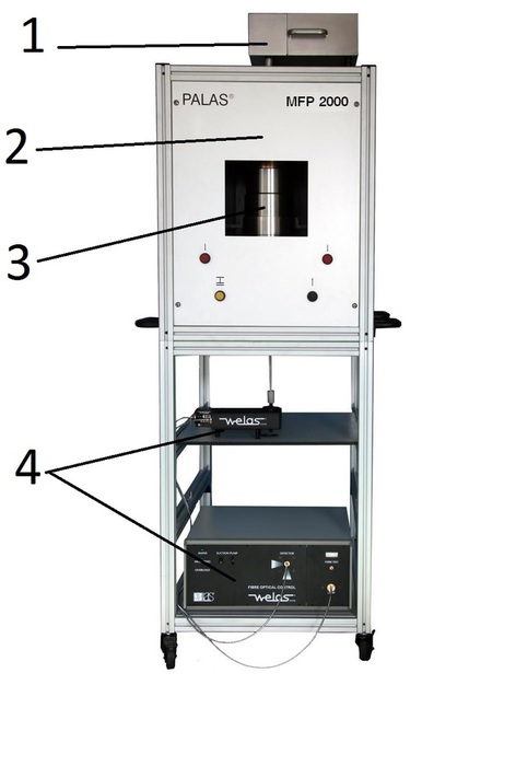 MFP 2000 - Palas China
