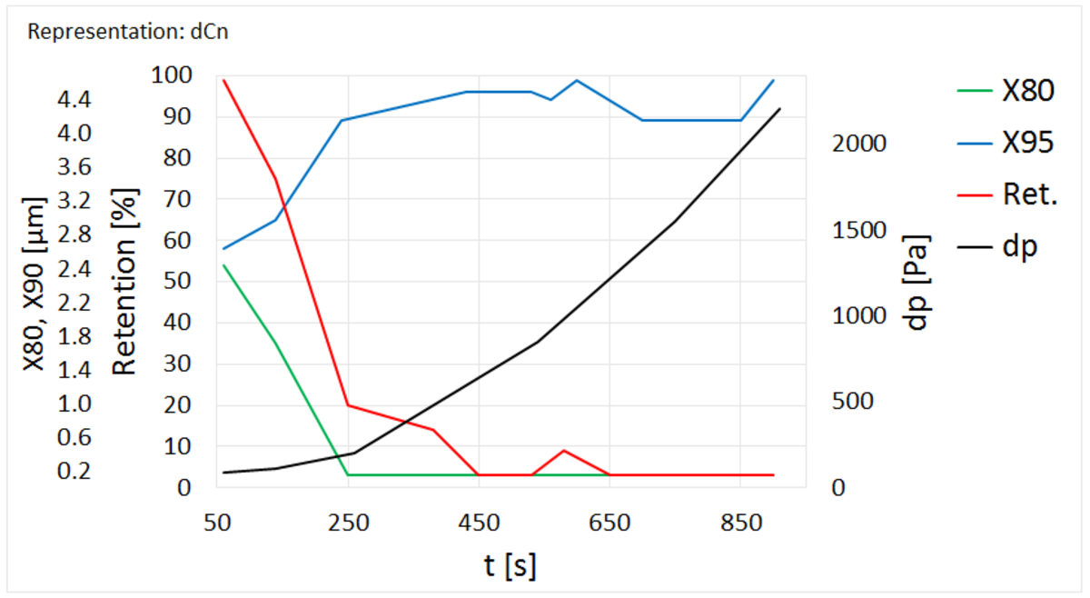 MFP 4000 - Palas China