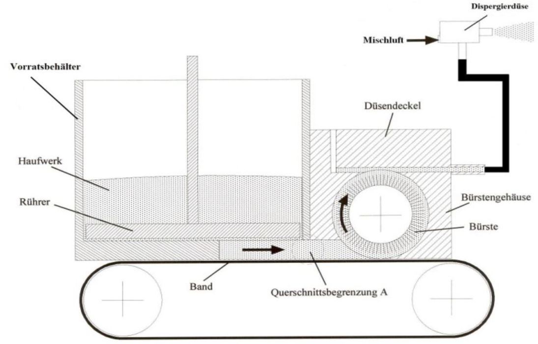 BEG 3000 - Palas China