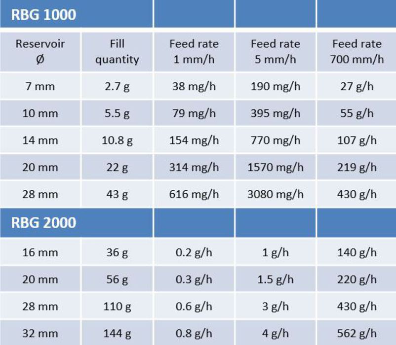 RBG 2000 - Palas China