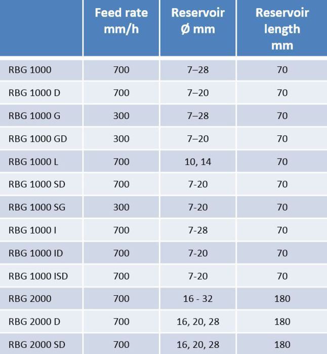 RBG 2000 - Palas China