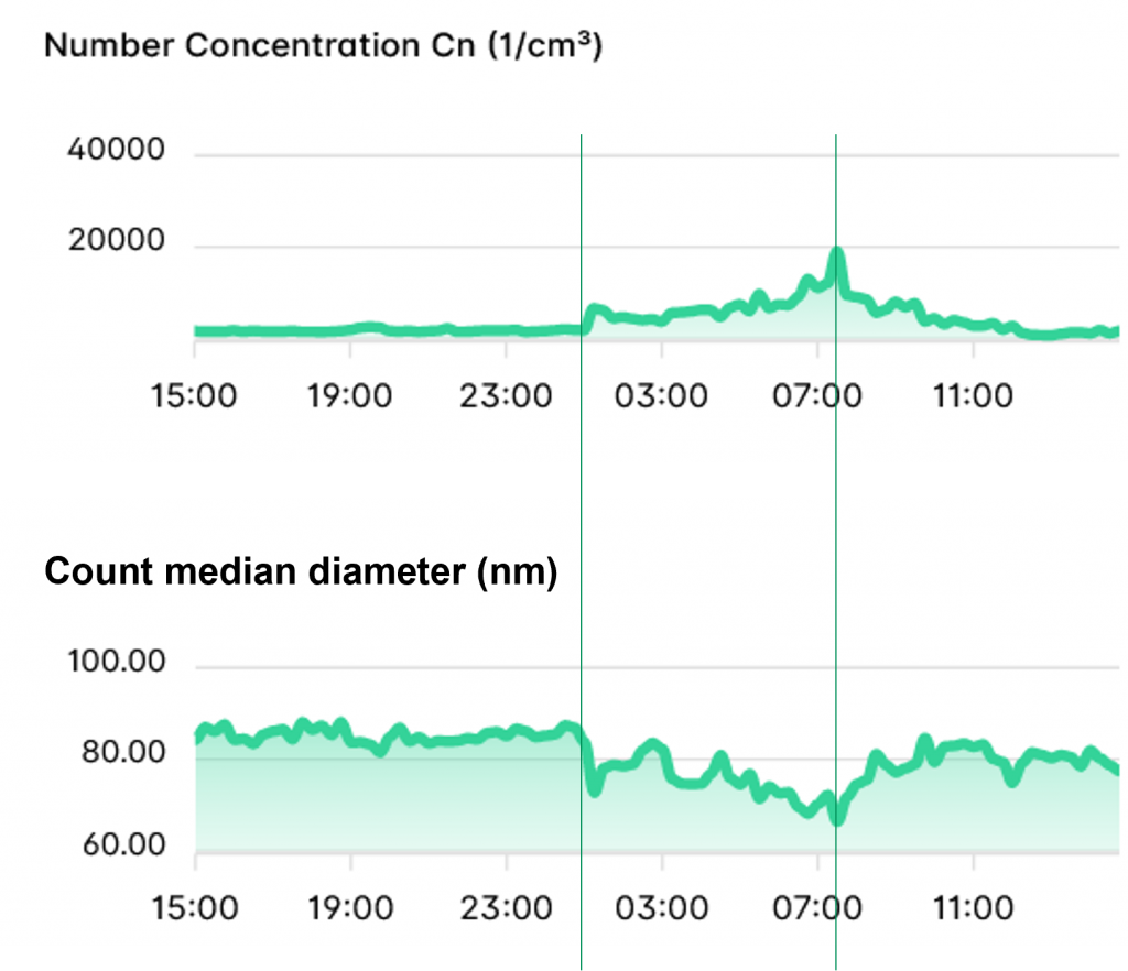 New AQ Guard Smart 2000 Air Quality Monitor for Nanoparticles - Palas China