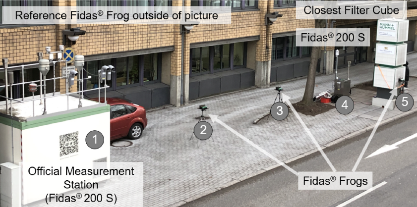 德国Palas Fidas frog便携式细粉尘测量设备无放射性物质便携式颗粒物分析仪 - Palas China