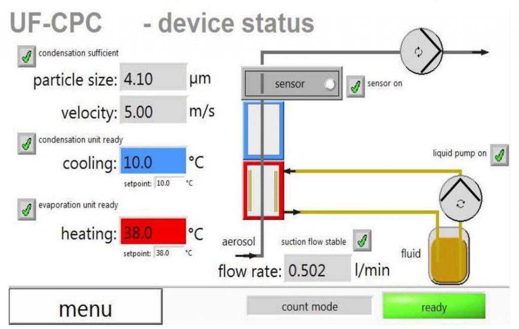 德国Palas UF-CPC 200凝结粒子计数器纳米粒子测量 - Palas China