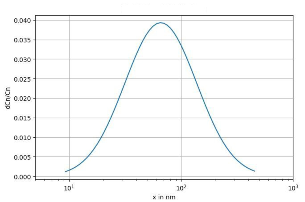 德国Palas口罩过滤性能测试仪pmft 1000m防护 - Palas China