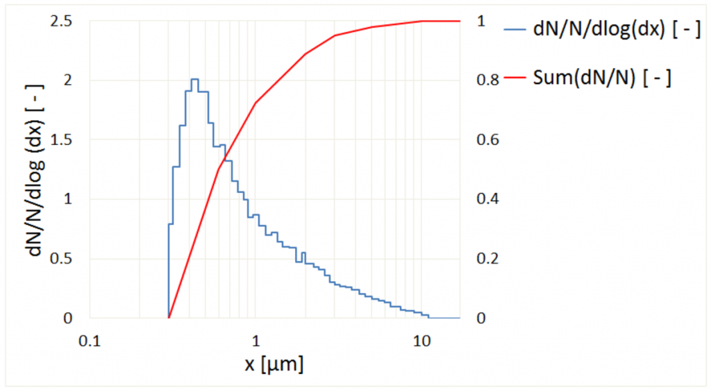德国Palas RBG 1000 粉尘发生器固体粒子生成器气溶胶发生器 - Palas China