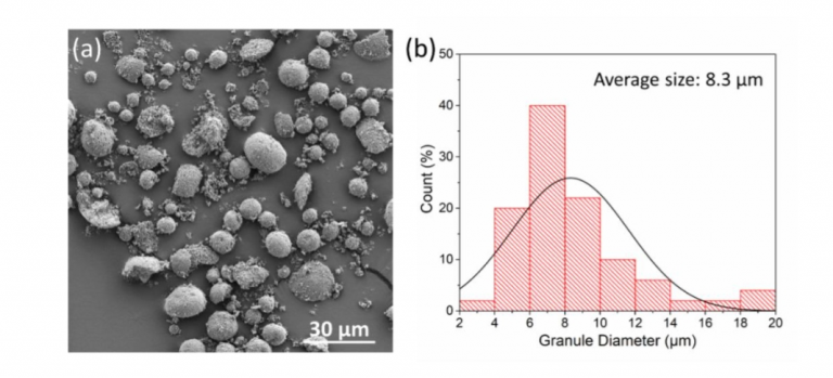 Palas® RBG 1000在氧化铝涂层工艺优化中的优异表现 - Palas China